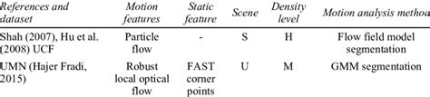 brief summary of motion pattern analysis techniques download