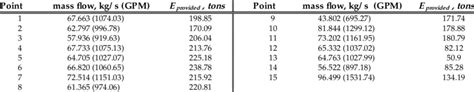 Real Time Operations Tested On The Density Distribution Algorithm