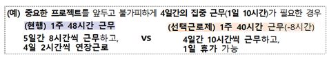 Qanda 주 52시간제 유연화 추진고용부 근로시간 총량 늘리는 것 아냐 아주경제