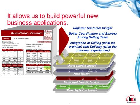 Ppt Soa Maturity Model Powerpoint Presentation Free Download Id884192
