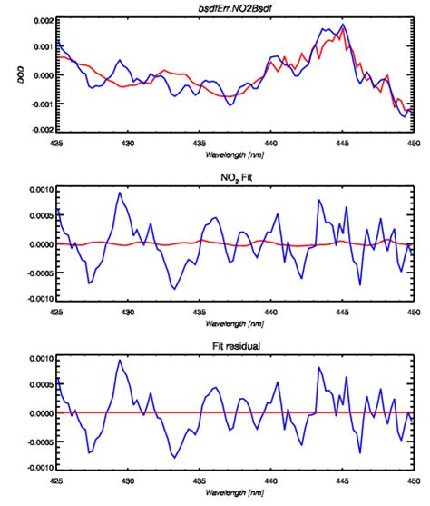 No2 And Bro Fittings Onto Felsun Simulation Bsdf Error Pattern Results Download Scientific