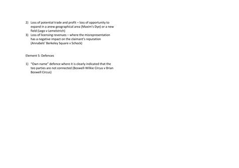 Passing Off Notes Docx