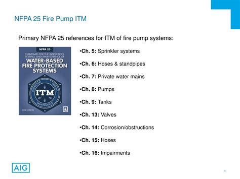 Ppt Nfpa Standard 25 2014 Itm Of Fire Pump Systems Powerpoint