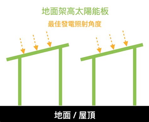 太陽神綠能 安裝考量要素