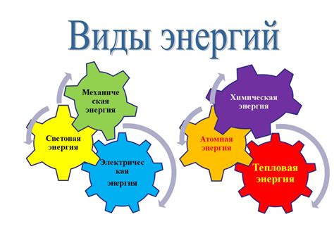Виды энергии презентация онлайн