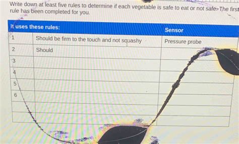 Solved Write Down At Least Five Rules To Determine If Each Vegetable