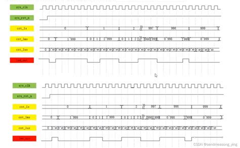 呼吸灯 fpga vhdl pwm csdn博客