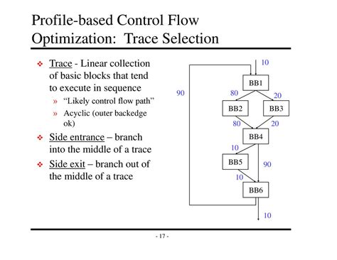 Control Flow Iv Control Flow Optimizations Start Dataflow Analysis