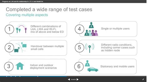 Fundarc Communication Xgnlab LAA WiFi MultiFire LTE