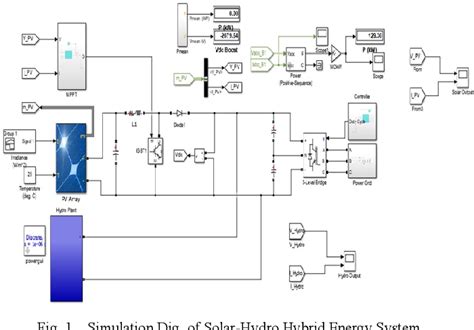 Figure 1 From Utilization Of Various Controllers For Determination Of