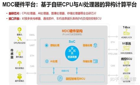 域控制器汽车电子电气架构演进下的黄金赛道 知乎
