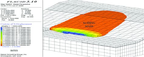 Horizontal Displacement Contours Colored Range Indicates Failed Range
