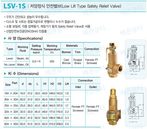 Lsv S Nl K