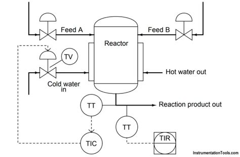 Practical Process Control System Questions And Answers 12 Inst Tools