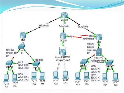 Ccna Summer Training Ppt Cisco Certified Network Analysis Ppt By