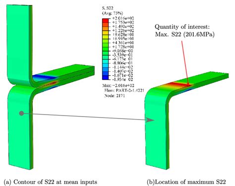 Deterministic Fea Results For The C Sic Composite T Joint Figures A