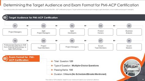 Agile Certified Practitioner Training Program Powerpoint Presentation