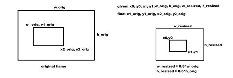 C How To Get Coordinates Of Rectangle Vertices Inside Another