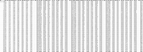 Solvi Blog Introducing Zonal Statistics And Trial Plot Extraction Tools