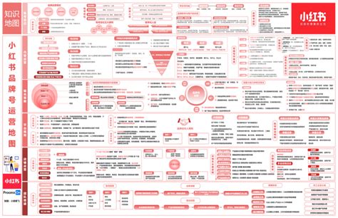 ProcessOn思维导图流程图 超厉害的入门指南 知乎
