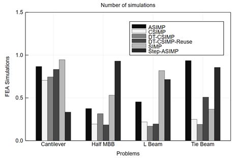 How To Move The Legend Around In A Groupedbar Plot And Make The Bars Black And White