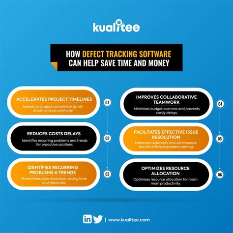 How Defect Tracking Software Simplifies The Process Kualitee Posted