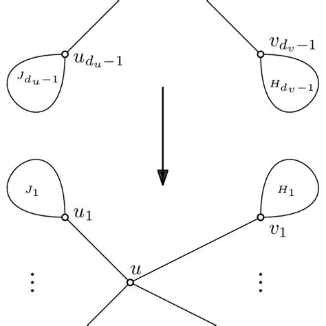 The Graph Transformation Used In The Proof Of Theorem 1 For I ∈ {1 Download Scientific