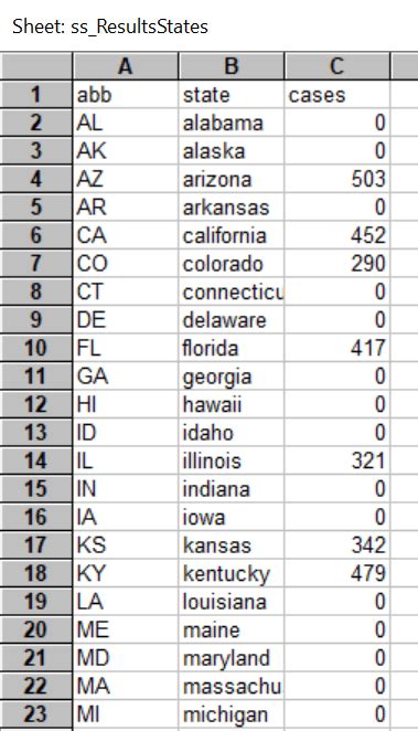 simul8 2019 using r integration to visualize spatial results simul8