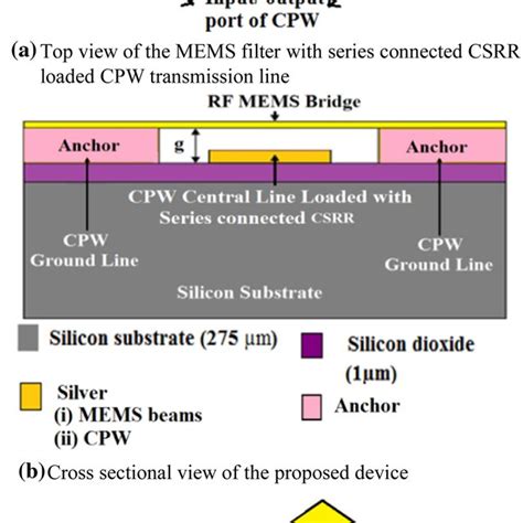 A Top View Of The Mems Filter With Series Connected Csrr Loaded Cpw
