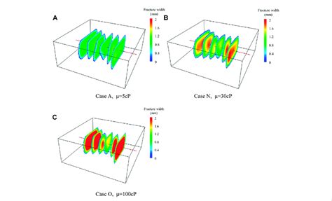 Fracture Morphology For Three Cases With Different Fracturing Fluid