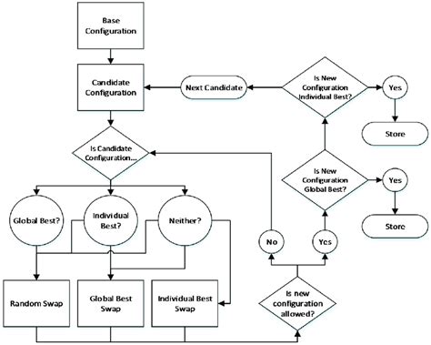 Operational Procedure Of The Equipment Placement Algorithm Download