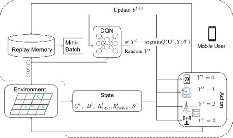 Figure 1 From Performance Optimization In Heterogeneous Wifi And Cellular Mobile Edge Computing
