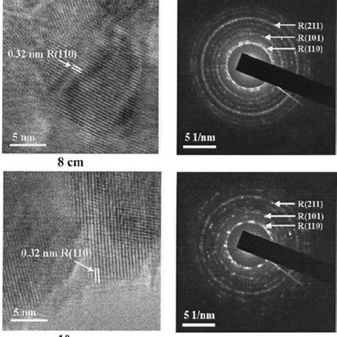 Ti2p And O1s Core Level Xps Spectra Of Tio2 Thin Films Obtained In A