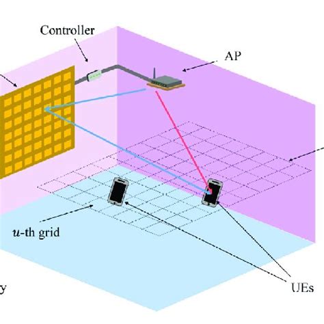 Ris Enabled Sensing Assisted Multi User Communication Scenario