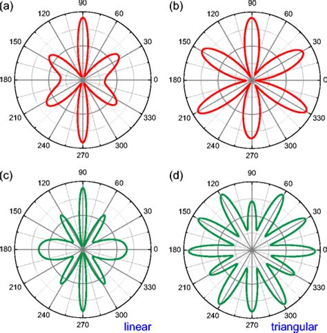 Molecular Frame Photoelectron Angular Distributions Download