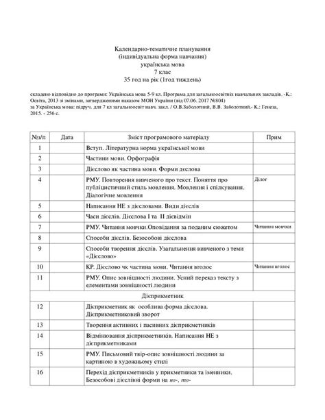 Календарно тематичне планування індивідуальна форма навчання КТП Українська мова