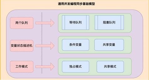 Spring常见知识点——spring事务失效及其原因 个人文章 Segmentfault 思否