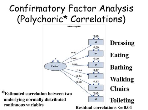 Ucla Department Of Medicine Ppt Download
