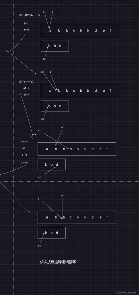 【c语言】子字符串查找函数strstr的使用理解以及模拟实现查找子字符串的函数c语言 Csdn博客
