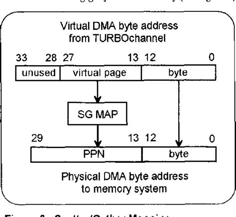 alpha 21064 semantic scholar