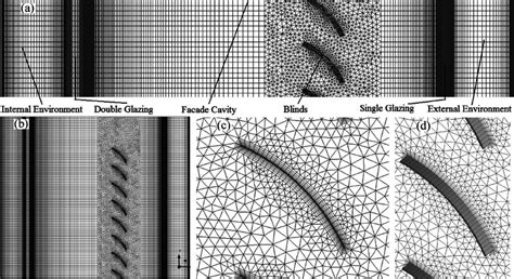 A Section Of The Mesh Structure Showing Domain Details A The Upper Download Scientific