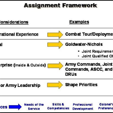 Army Leadership Requirements Model Source Headquarters Department Of