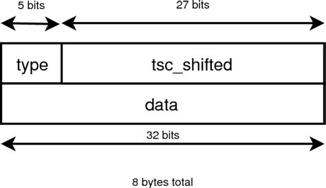 Figure From Linux Kernel Debugging On Google Sized Clusters
