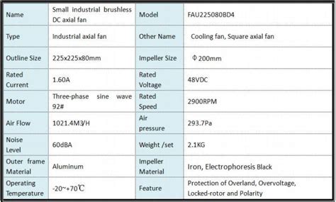 중국 작은 산업 브러시리스 Dc 축 팬 제조 업체 공급 업체 공장 직접 도매 Fanblower