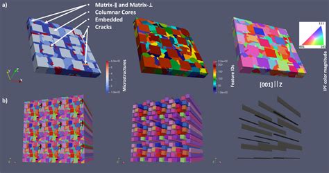 The Reconstructed Synthetic Volume A Rve In Three Color Schemes