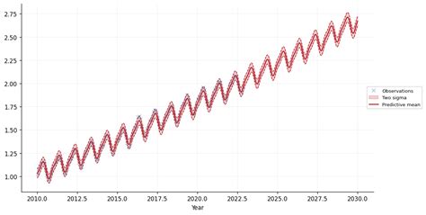 Intro To Kernels Gpjax