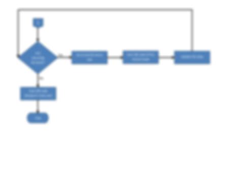 Solution Flowchart Of Librarian In Library Management System With Qr