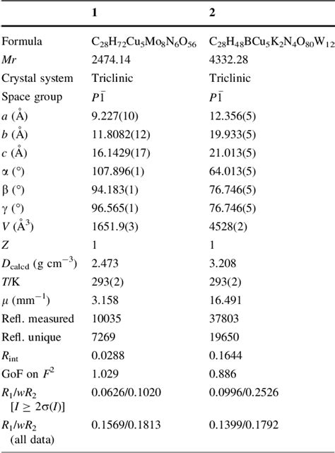 Table 1 From Ori Gin Al Pa Per Synthesis Characterization And Crystal