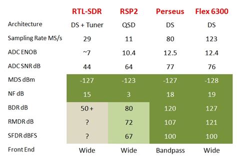 Understanding SDR Receivers HF Performance Making It Up