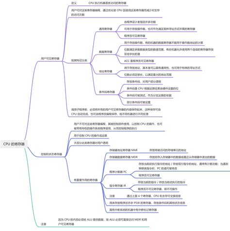 深入解析:计算机控制器与cpu指令周期的工作原理 Csdn博客 深入解析:计算机控制器与cpu指令周期的工作原理 Csdn博客